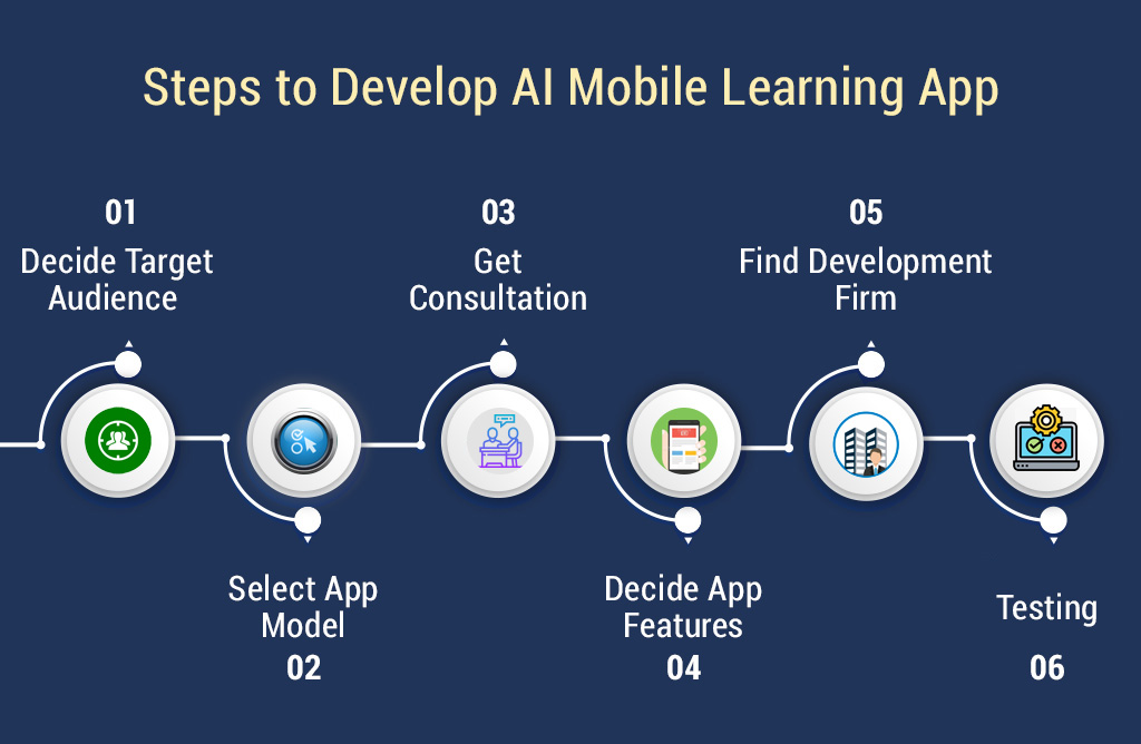 Develop AI Mobile Learning App