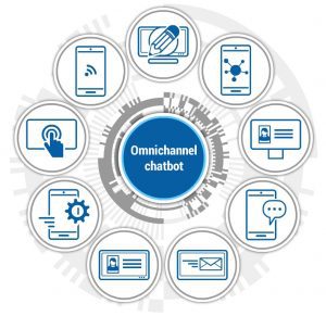 AI Chatbot Development: Cost, Key Features & Benefits