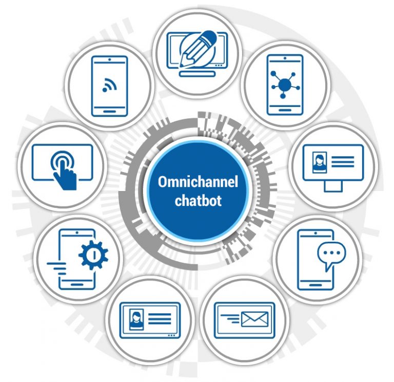 AI Chatbot Development: Cost, Key Features & Benefits