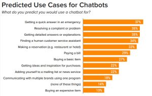 AI Chatbot Development: Cost, Key Features & Benefits