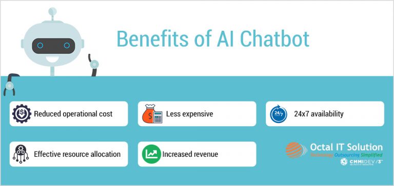 AI Chatbot Development: Cost, Key Features & Benefits