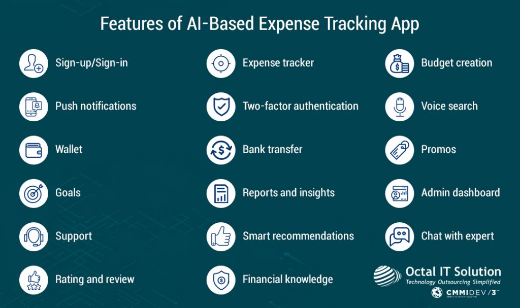 Develop AI based Expense Management App like Cleo, Fyle?