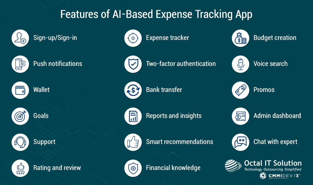 Develop AI based Expense Management App like Cleo, Fyle?