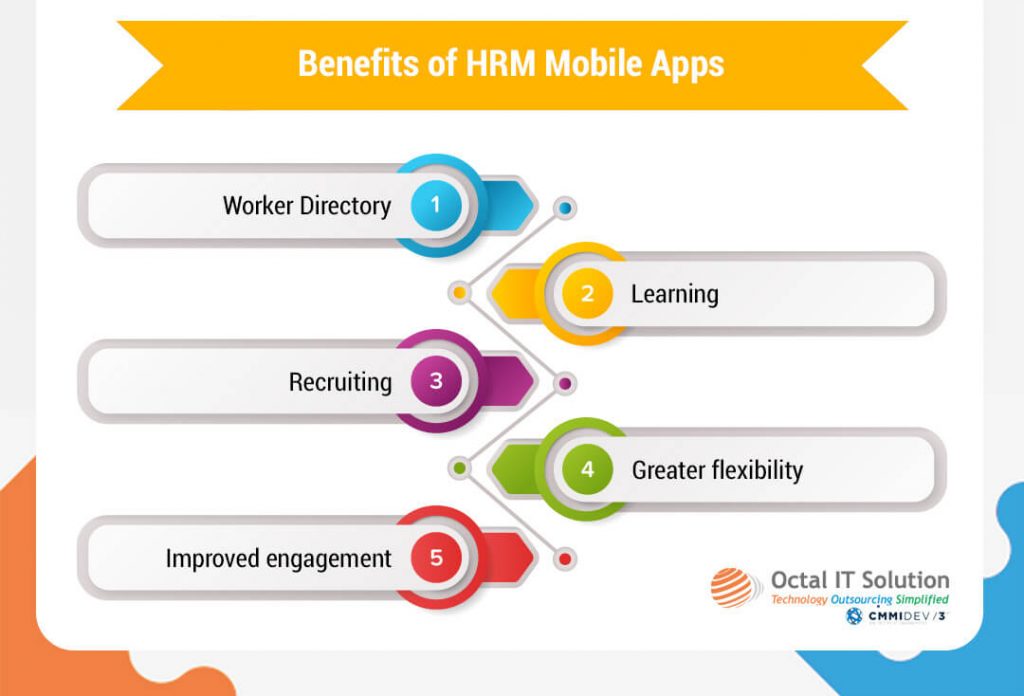Human Resource Management Software Development - HRMS