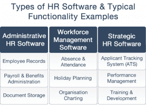 Human Resource Management Software Development - HRMS