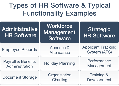 Human Resource Management Software Development - HRMS