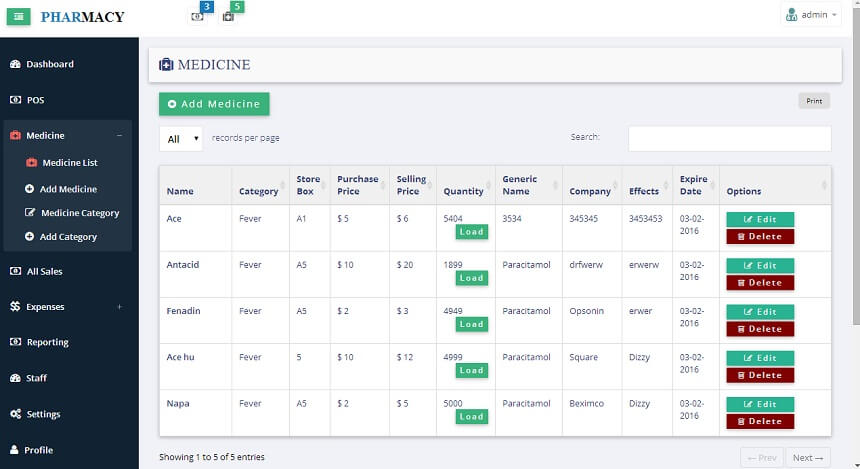 Pharmacy Management Software Development - Cost & Features