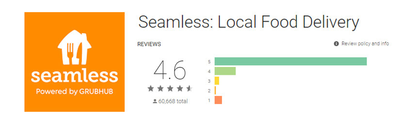 Best Food Delivery Apps 2024: List of Top Apps for Food Delivery