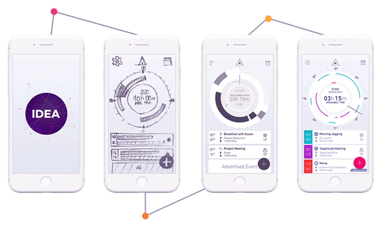 Collaboration Methods for Mobile App Development Process