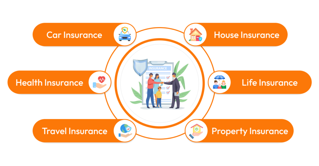 How to Develop General Insurance Mobile App Like ACKO