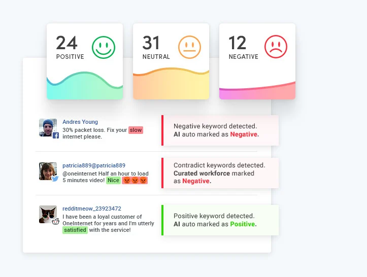 AI Sentiment Analysis Benefits and Businesses Use Cases