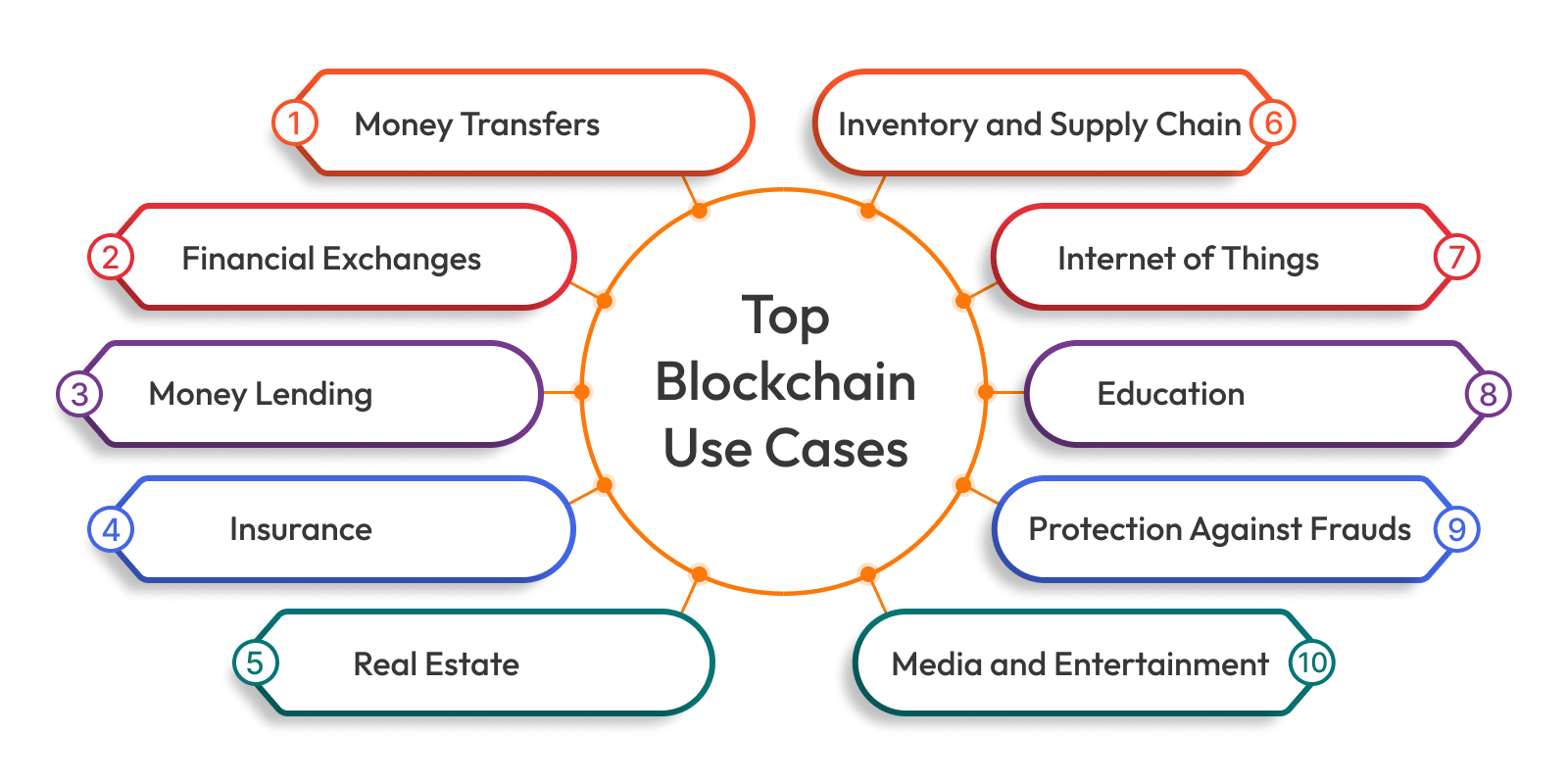 Blockchain Wallet Development - Cost and Key Features
