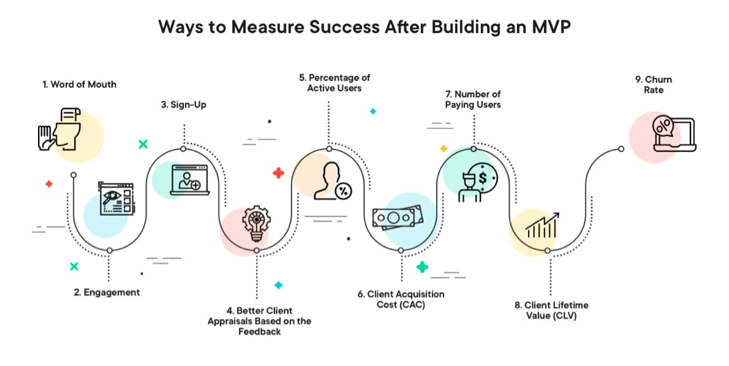 MVP Software Development - A Step By Step Guide [2025]