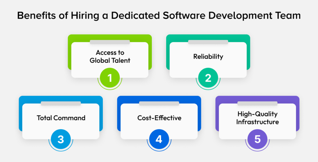 Hire Software Development Team (It's Easier Than You Think!)