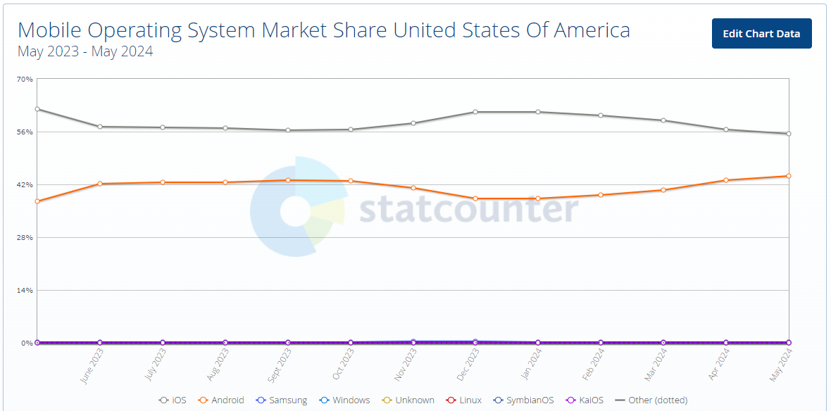 Android vs. iOS: A Detailed Comparison Guide 2025