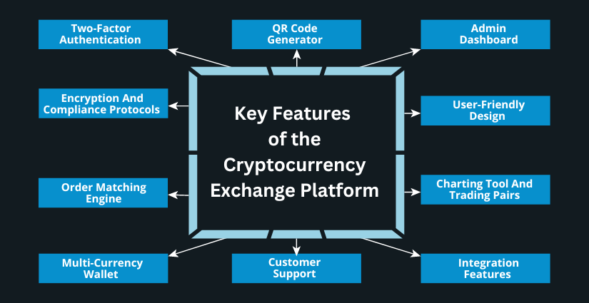 Cryptocurrency Exchange Software Development: Guide [2025]