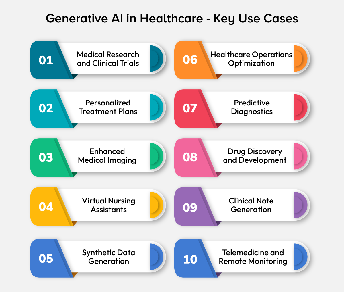 Generative AI in Healthcare: Use Cases and Benefits