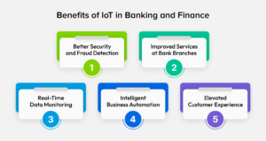 IoT in Banking and Finance: Top Use Cases and Benefits
