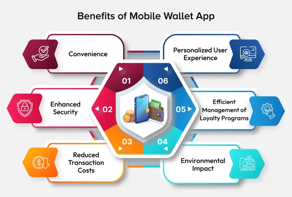 How to Develop Out a Mobile Wallet App in 2025?