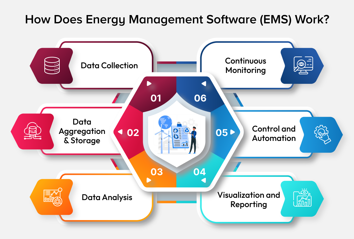 Custom Energy Management Software Development: Guide [2026]