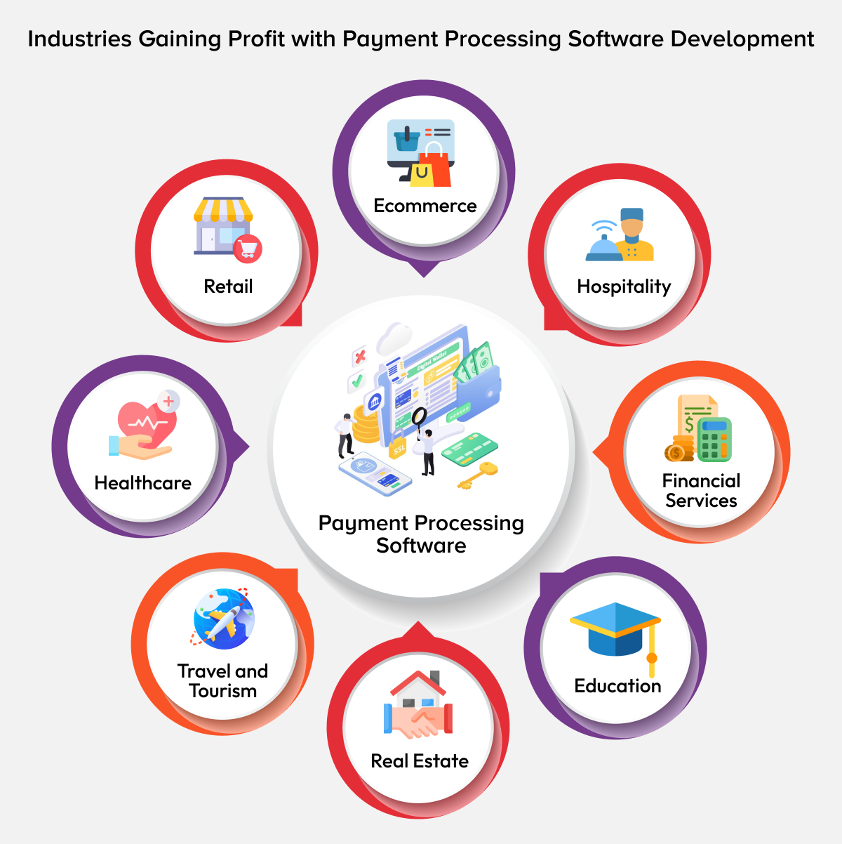 How to Develop Payment Processing Software in 2025?