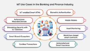 IoT in Banking and Finance: Top Use Cases and Benefits