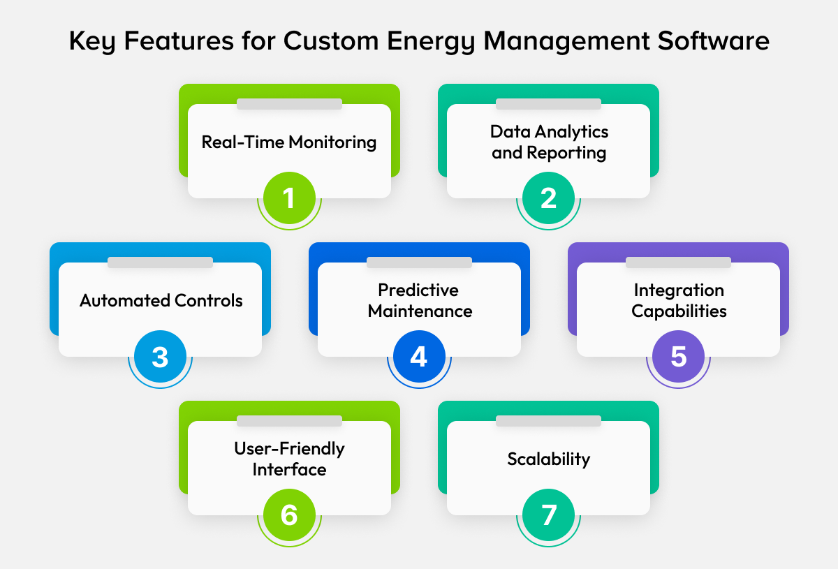 Custom Energy Management Software Development: Guide [2026]