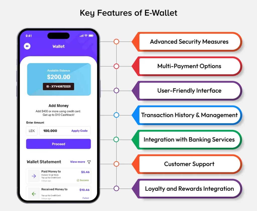 A Guide to Types of Digital Wallets: Cost and Features in 2025