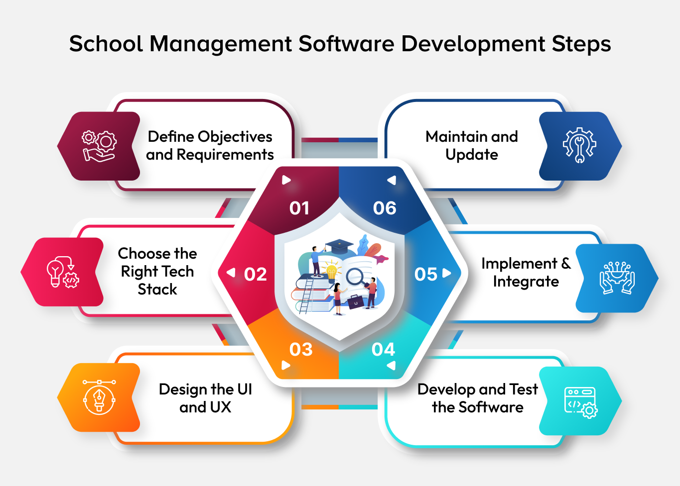 How to Develop School Management Software in 2025?