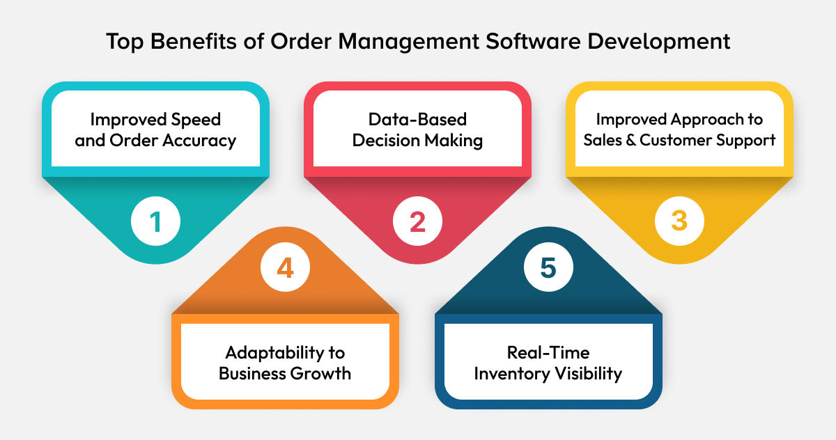How to Develop Order Management Software?