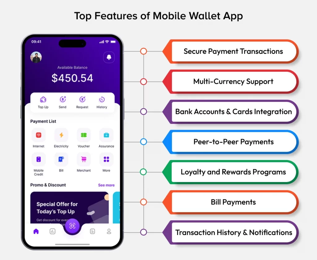 How to Develop Out a Mobile Wallet App in 2025?