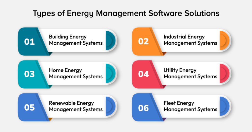 Custom Energy Management Software Development: Guide [2025]