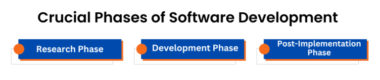 Capitalizing Software Development Costs - A Detailed Guide [2024]