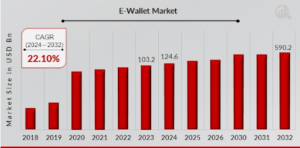 A Guide to Types of Digital Wallets: Cost and Features in 2025
