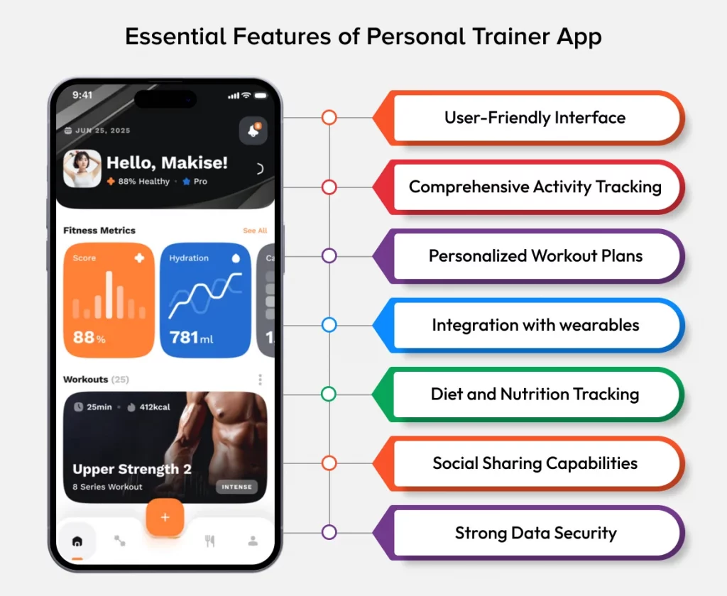 Personal Trainer App Development: A Complete Guide 2024