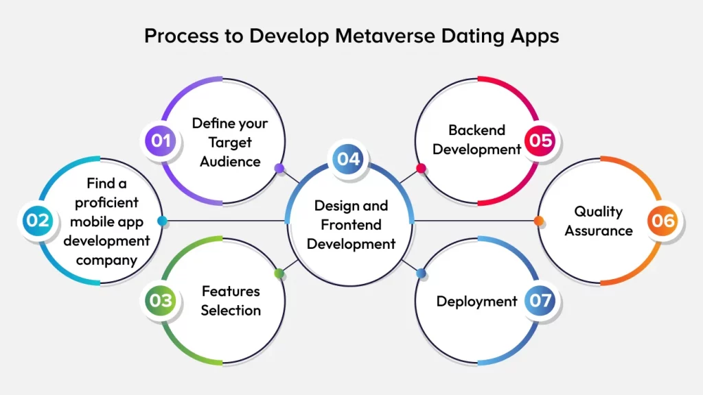 Metaverse Dating App Development: Cost, Key Features [2025]