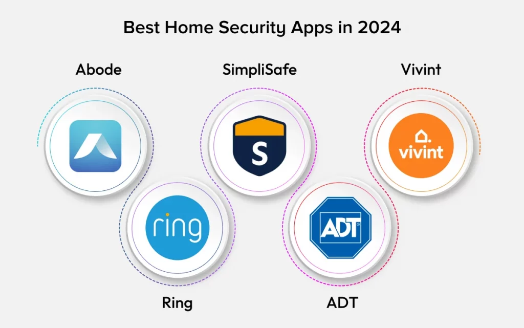 Home Security App Development in 2025: Cost and Features