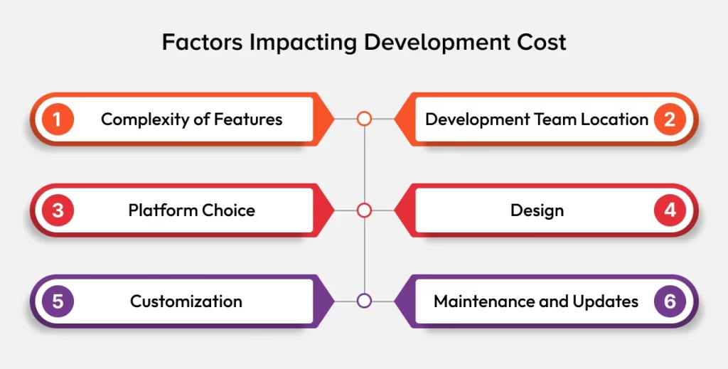 Tourists Helper App Development: Cost, Tech Stack, Features 2025