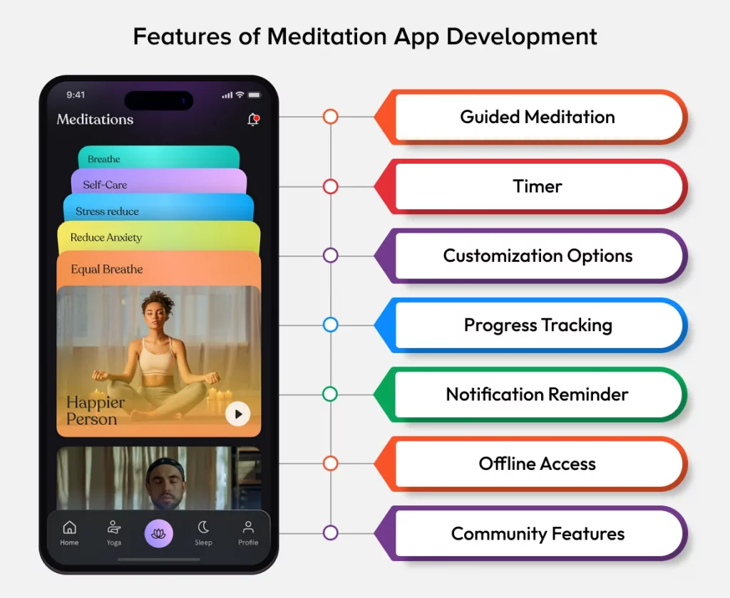 Meditation App Development : Things You Can't Forget!