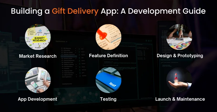 Gift Delivery App Development Cost and Key Features [2025]