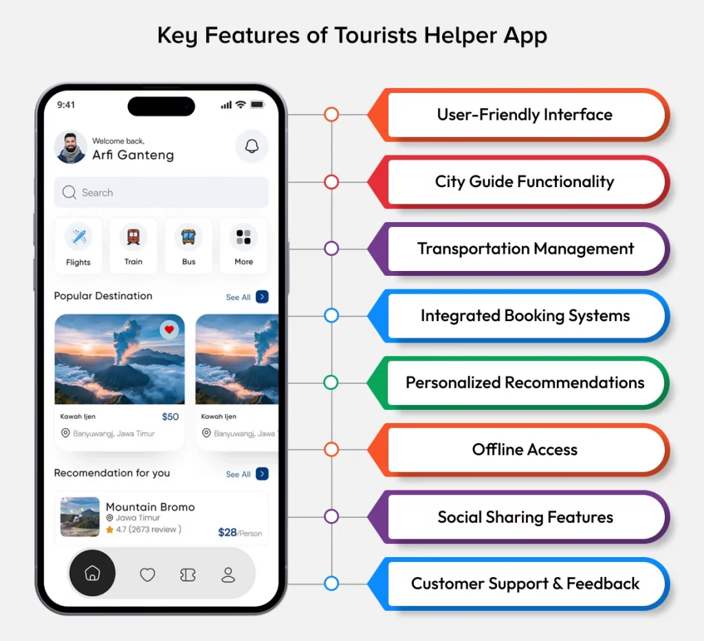 Tourists Helper App Development: Cost, Tech Stack, Features 2025