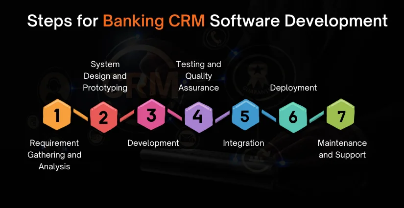 Banking CRM Software Development: Cost & Features for 2025