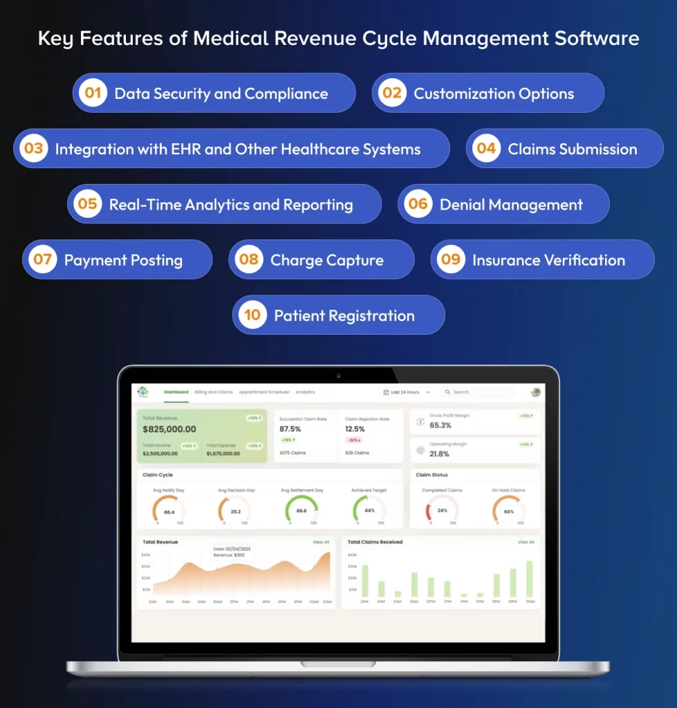 How to Develop RCM Software for 2025?