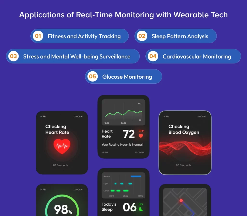 Wearable Technology in Healthcare and Its Benefits