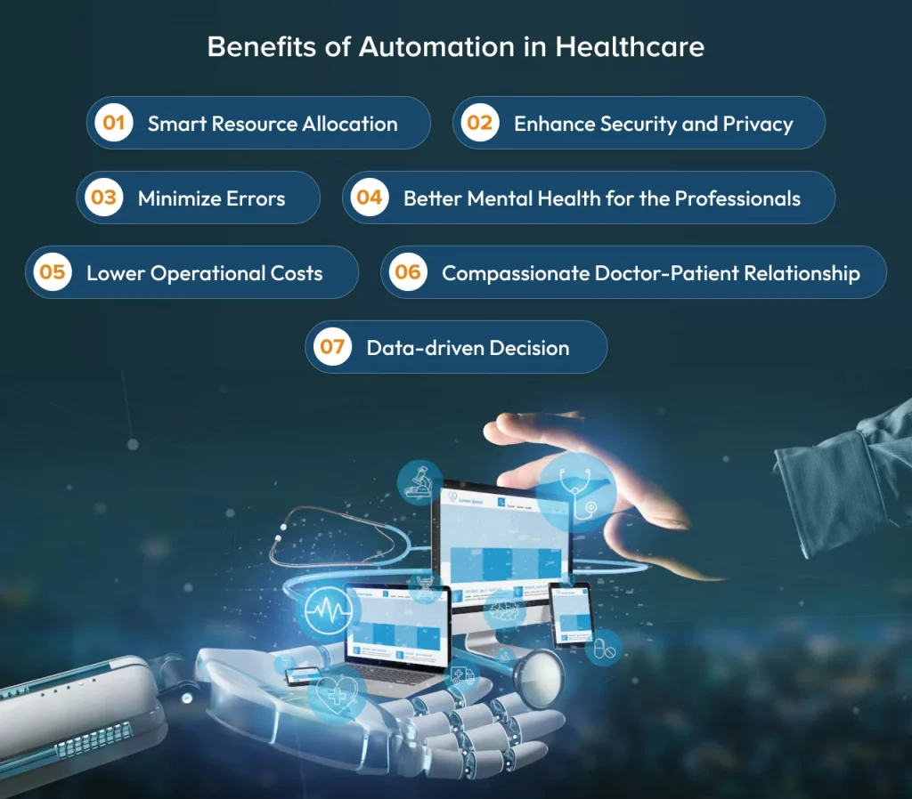 Automation in Healthcare: Applications and Future Potential