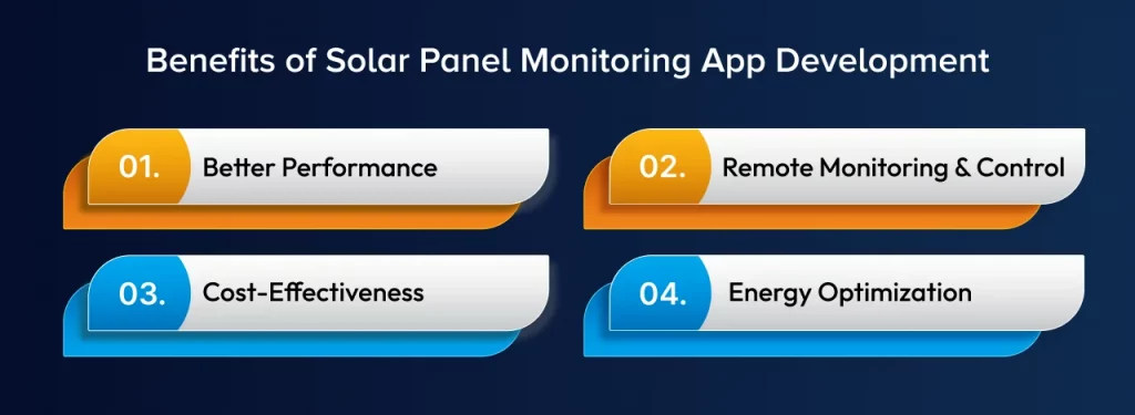 How To Develop Solar Panel Monitoring App in 2025?