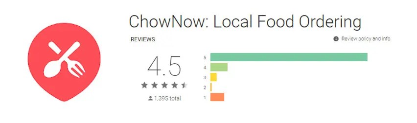 Best 10+ Food Delivery Apps in 2025