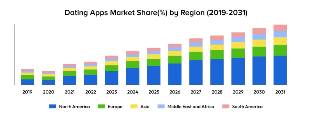 Dating App Statistics & Facts Worldwide [2025]