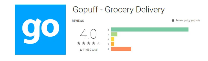 Best 10+ Food Delivery Apps in 2025
