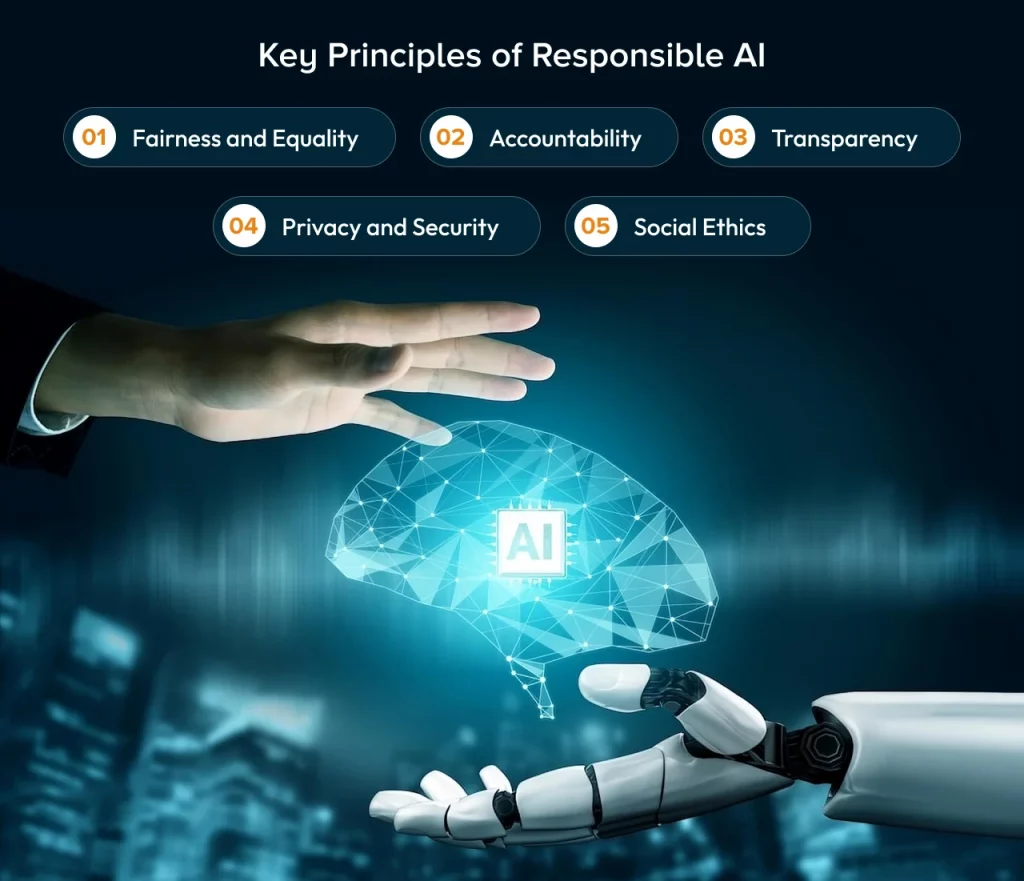 Responsible AI: Key Principles and Best Practices